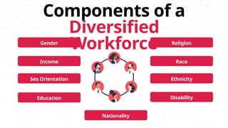 Diverse Workforce of the workplace environment | PPT