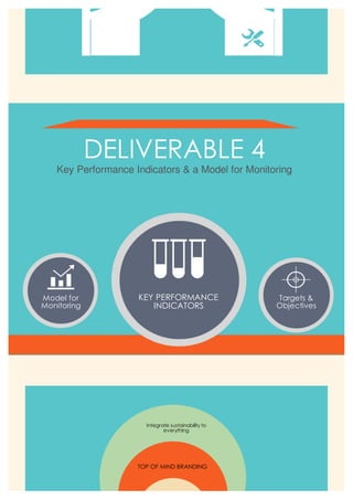 Diversey care final presentation | PDF