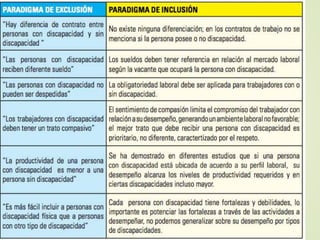 Diversidad e inclusion | PPTX
