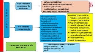 DIVERSIDAD LINGUÍSTICA DEL PERÚ- interculturalidad | PDF