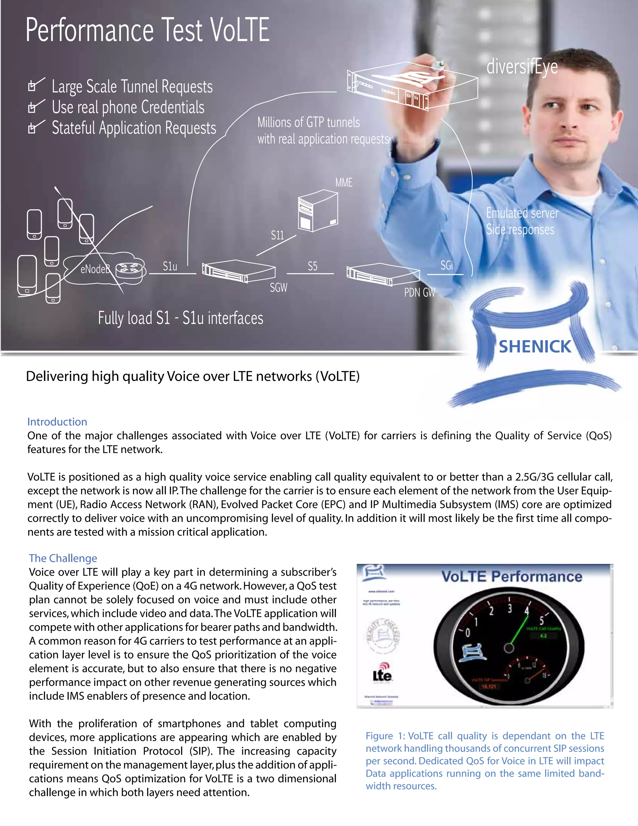 VOLTE Solution | PDF