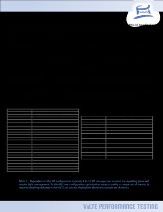 VOLTE Solution | PDF
