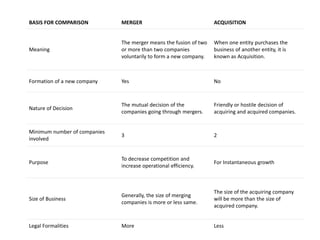 Diversification, corporate expansion | PPTX