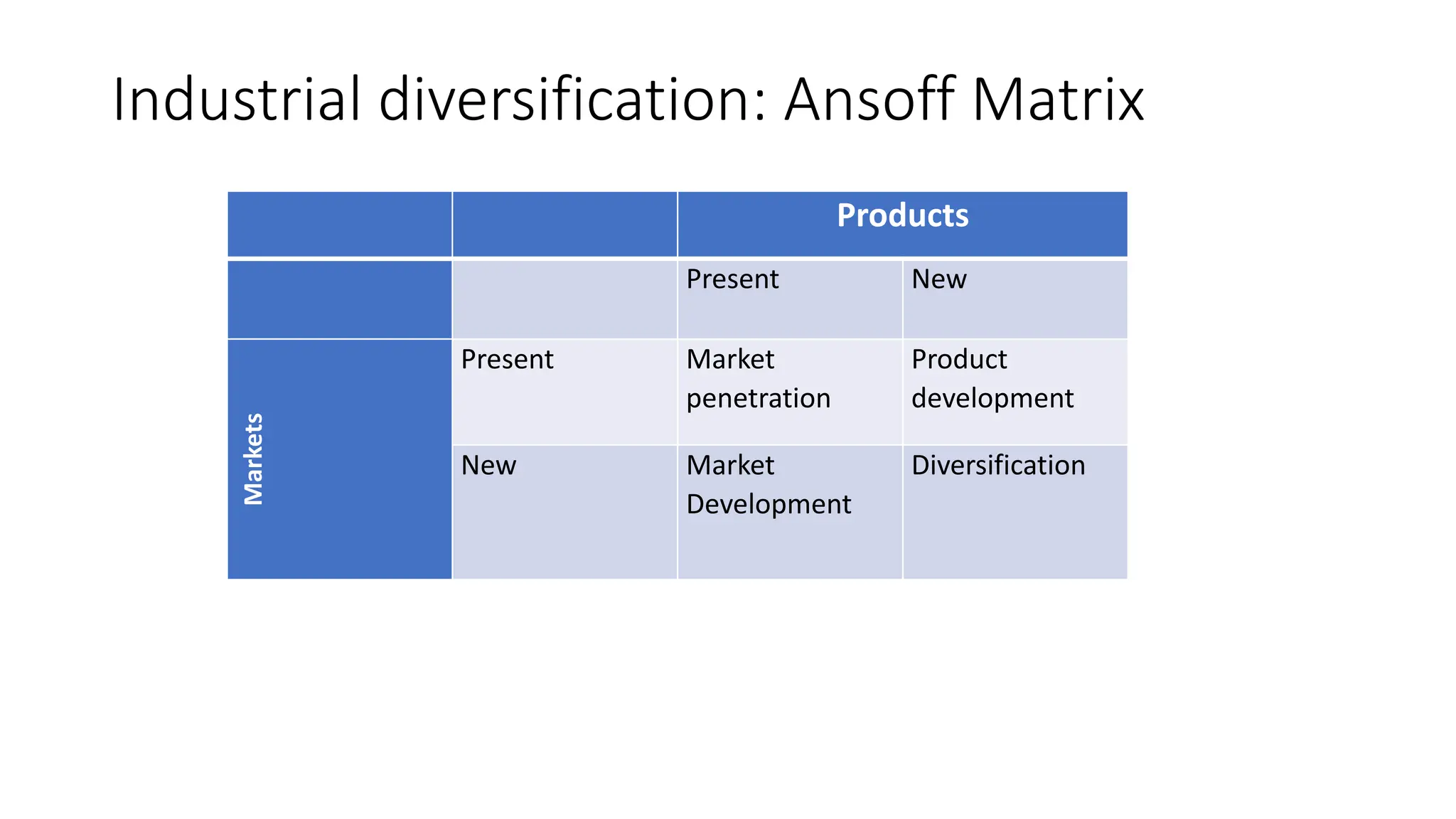 Diversification in Indian Ifdgdfsgsgsdgndustry.pptx
