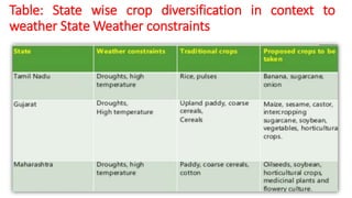 Diversification of agriculture production | PPTX
