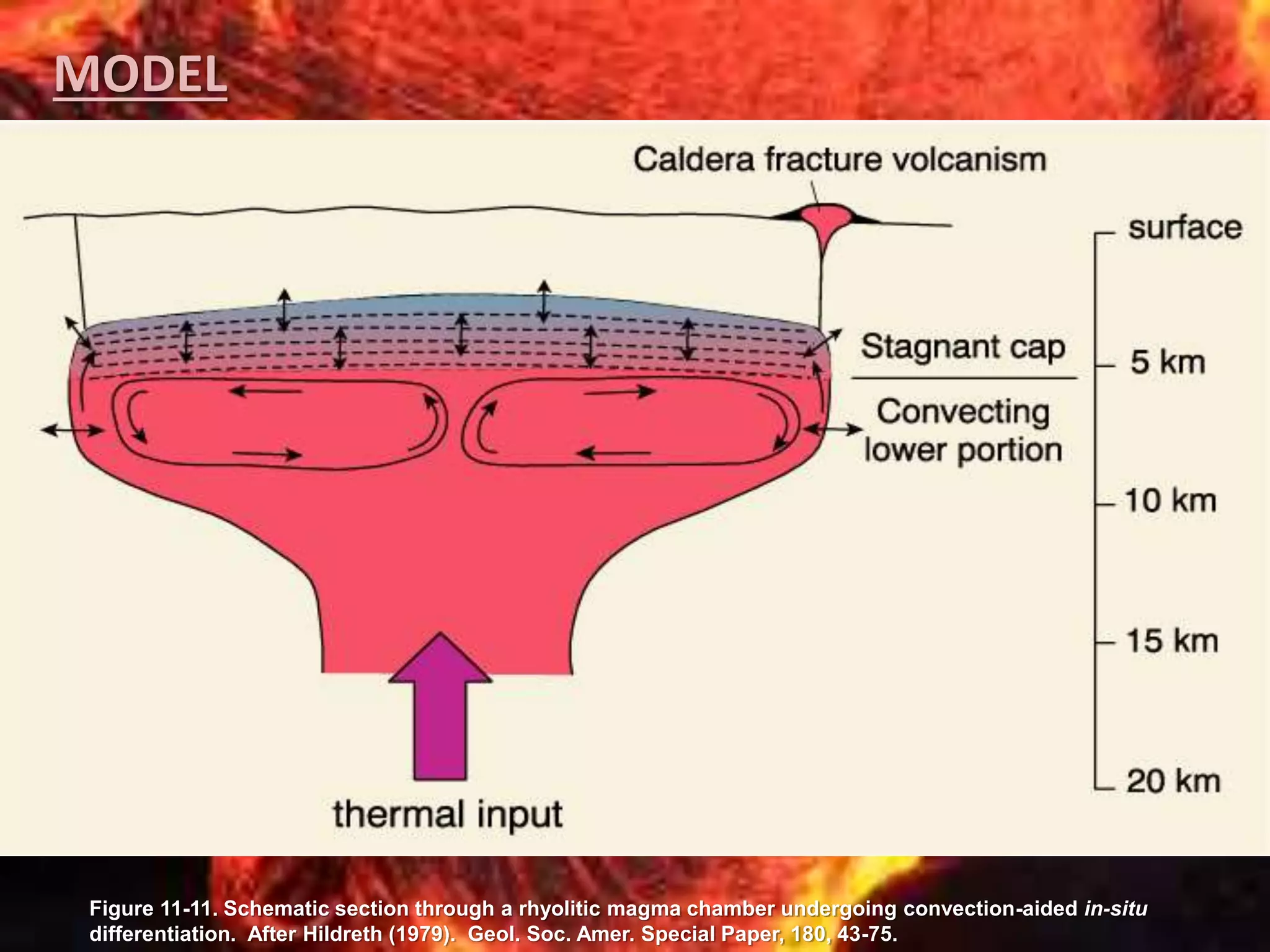 Diversification of magma | PPTX