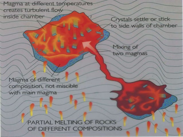 Diversification of magma | PPTX