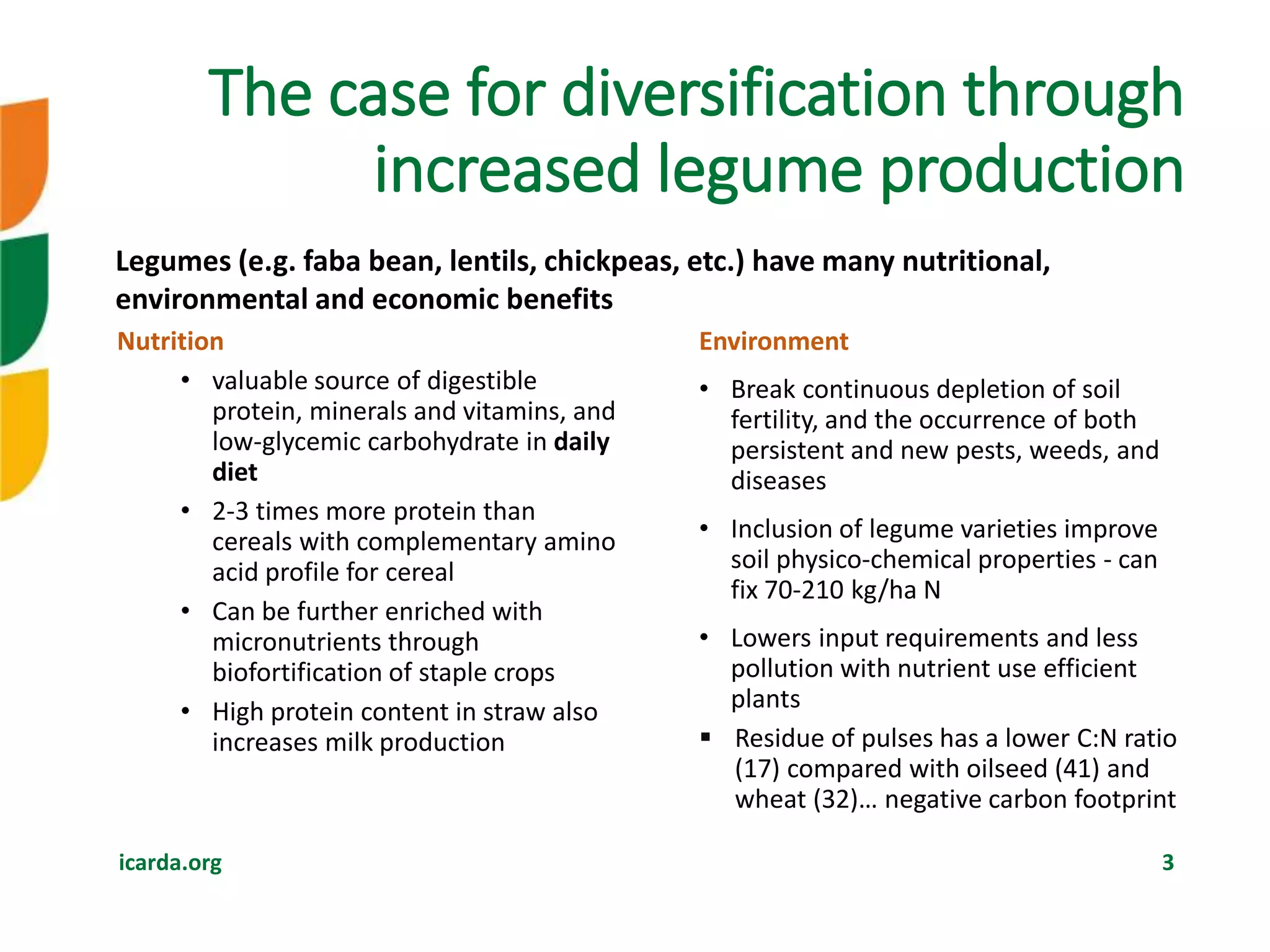 Diversification of production systems for dietary diversity | PPT