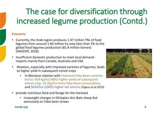 Diversification of production systems for dietary diversity | PPT