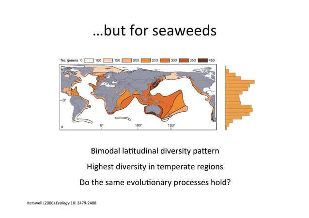 The Ecology and Evolution of Seaweed Diversification | PPT