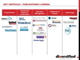 Diversified Communications' Company Overview | PPT