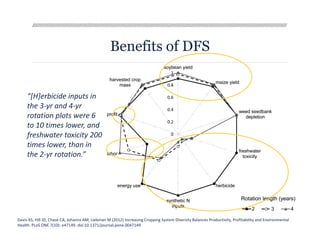 Diversified farming systems bryant | PDF