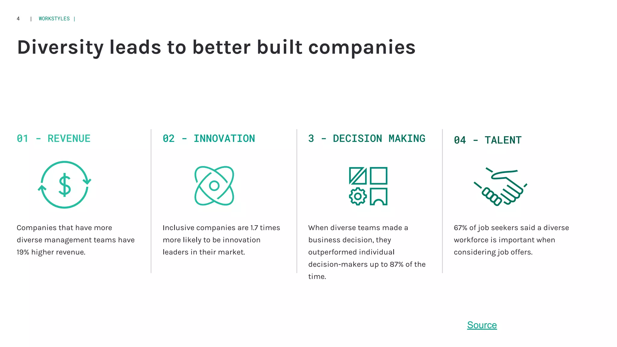 Diversified leadership thru work styles | PDF