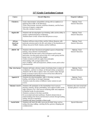 Diversifying course options in an urban high school curriculum proposal ...