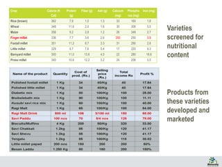 Diversifying Diets And Food Systems Pptx