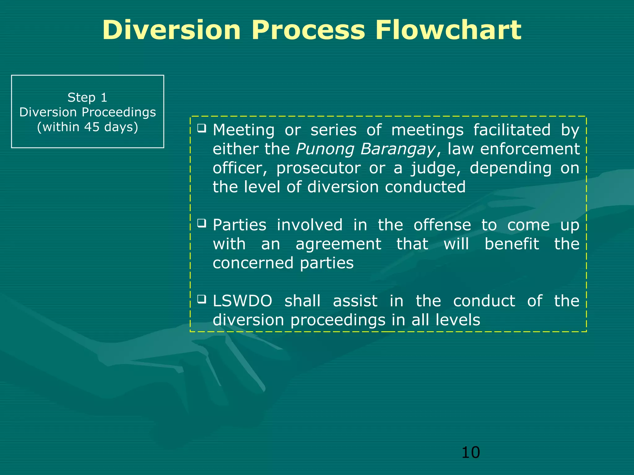 Diversion | PPT