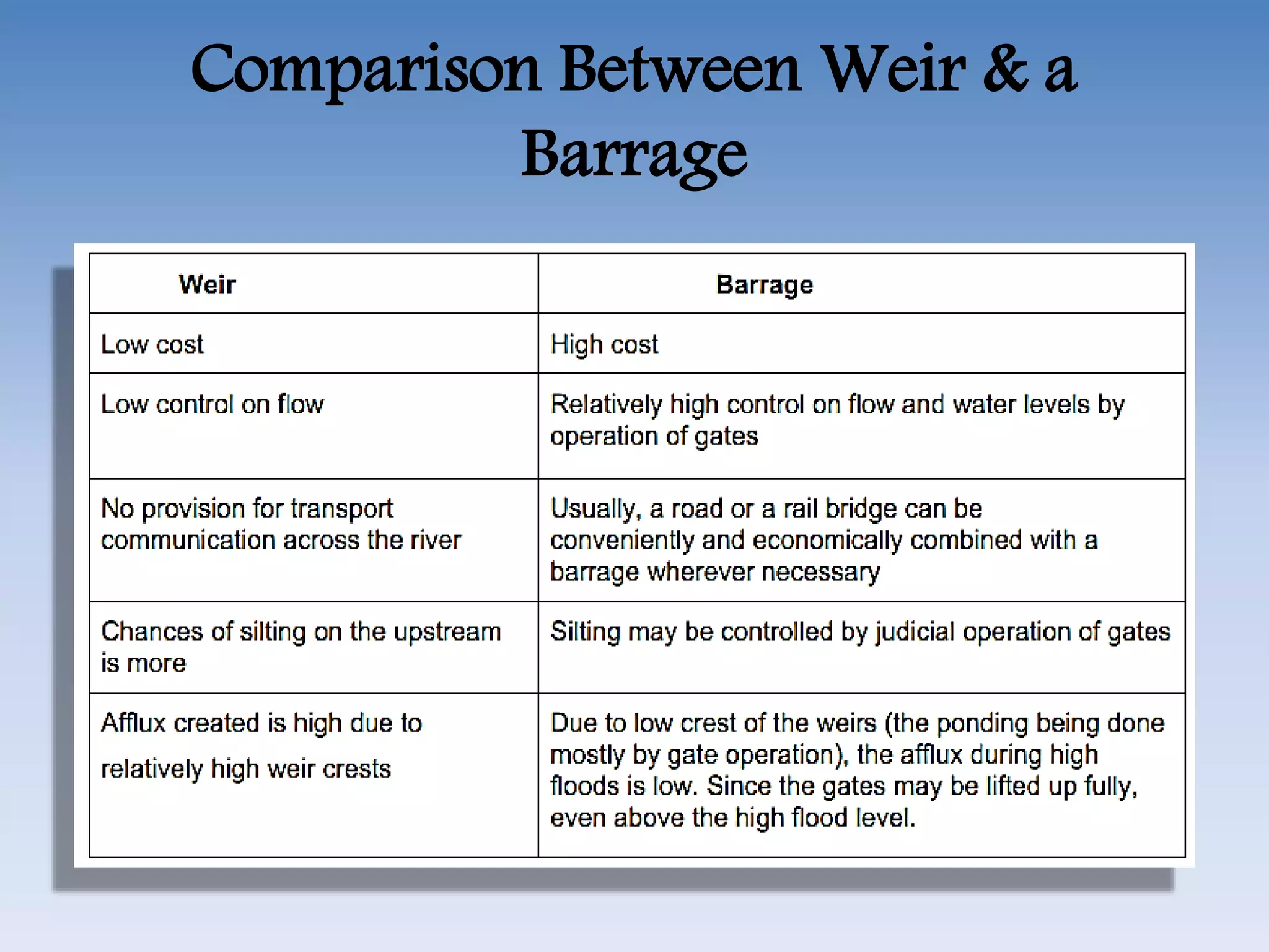 Diversion Headworks | PPTX