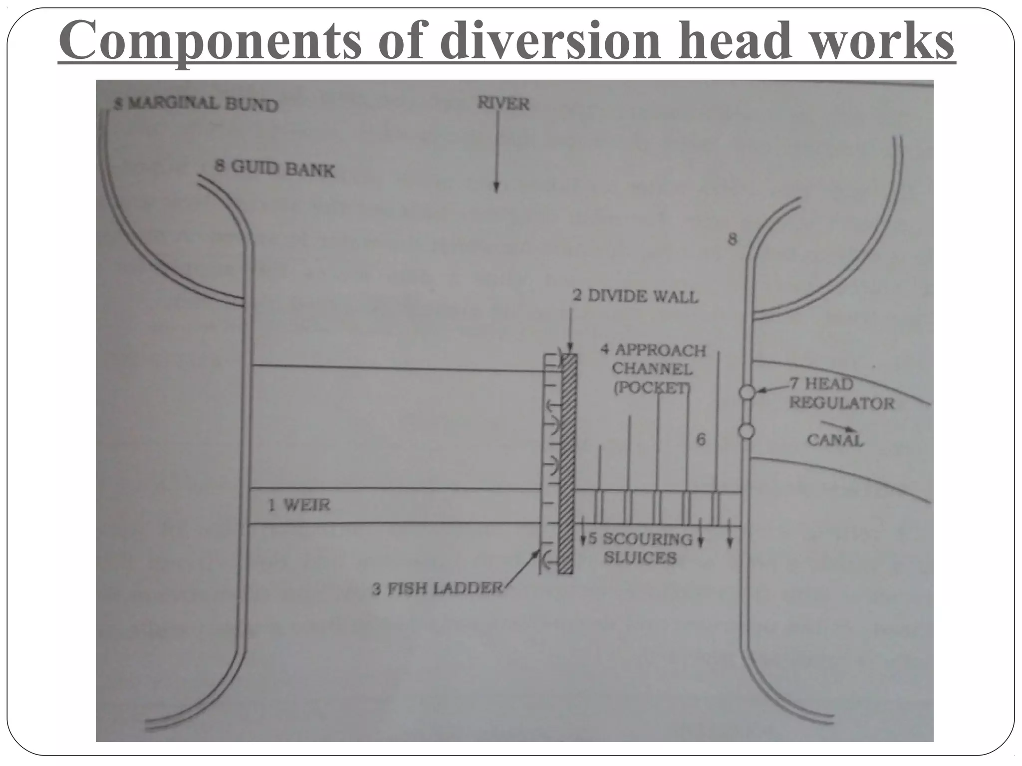 Diversion headworks | PPT