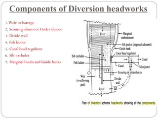 Diversion headworks | PPT