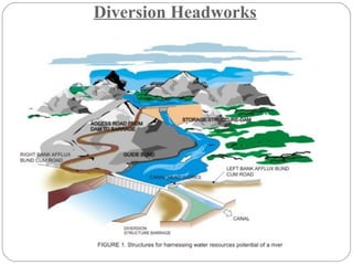 Diversion headworks | PPT