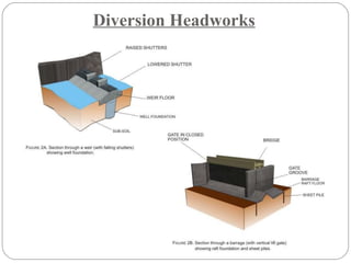 Diversion headworks | PPT