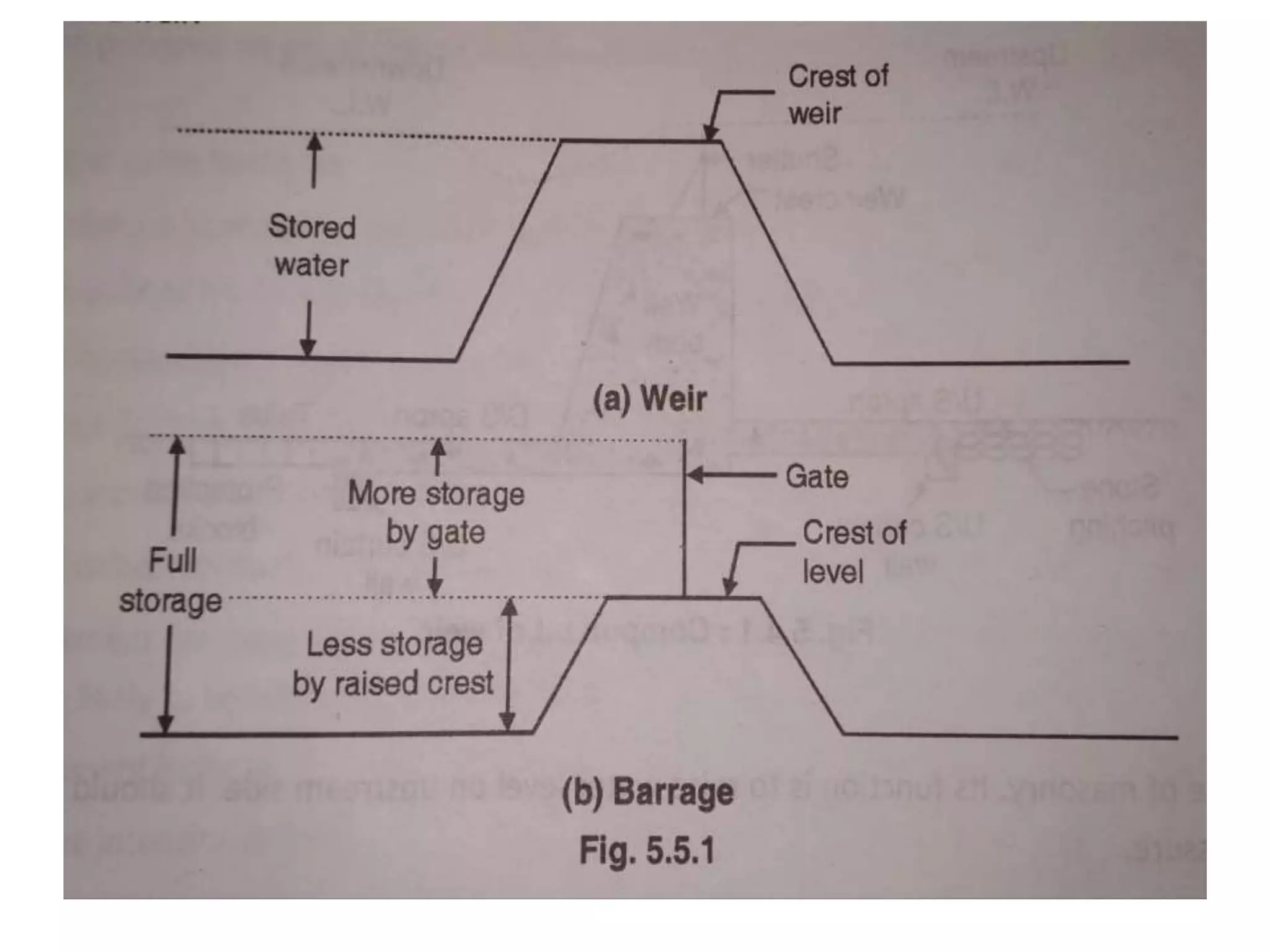 Diversion head works | PPTX