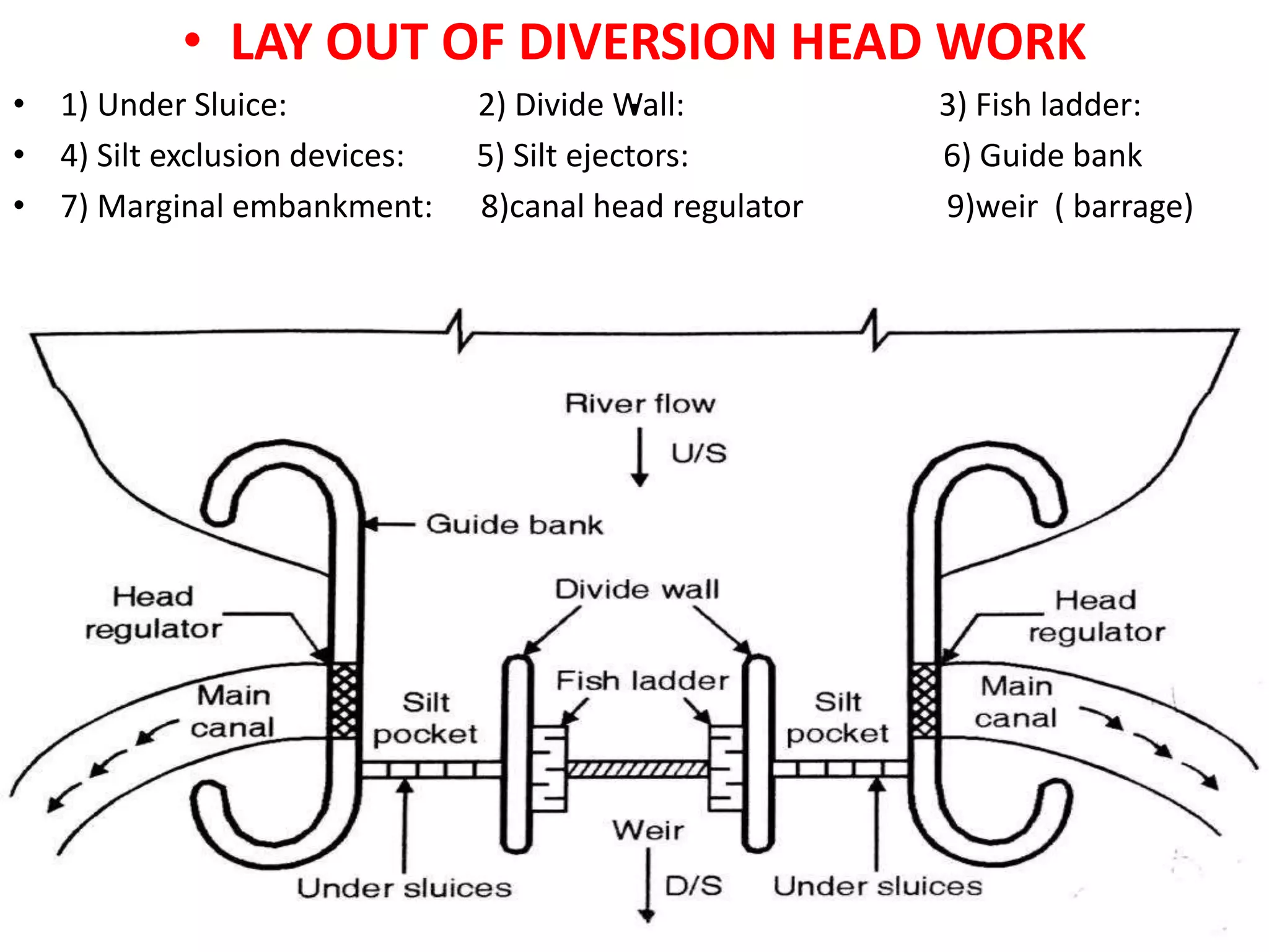 Diversion head works | PPTX