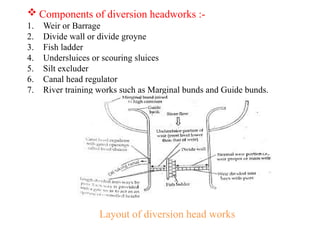 Diversion Head works presentation ppt.pptx