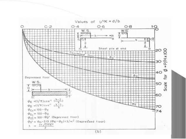 Diversion head works ajitha miss