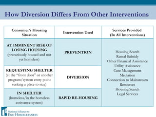 Making Diversion Work for You | PPT