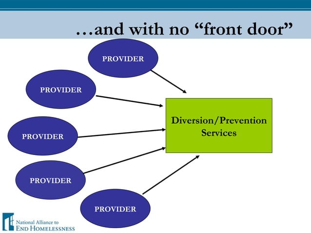 Making Diversion Work for You | PPT | Government Support and Welfare ...