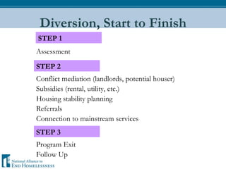 Making Diversion Work for You | PPT