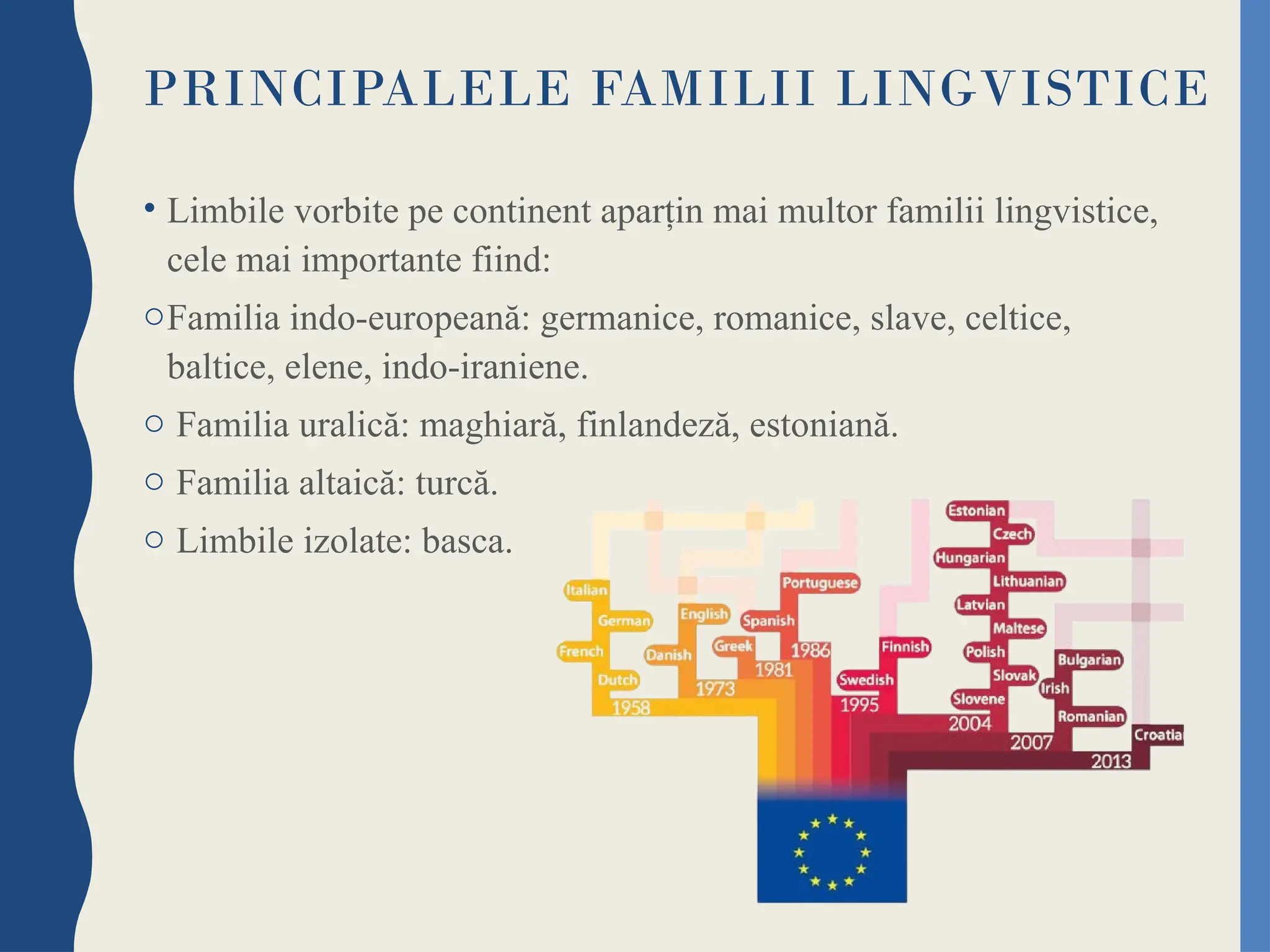 Diversitatea_Lingvistica_Europa (1).pptx
