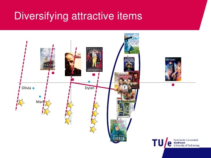 Using latent features diversification to reduce choice difficulty in