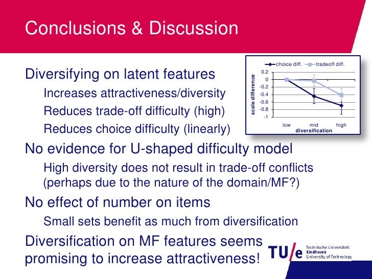 Using latent features diversification to reduce choice difficulty in