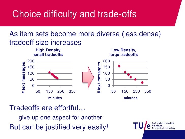 Using latent features diversification to reduce choice difficulty in