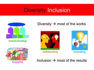 Diversity = Diverse thinking | PPS
