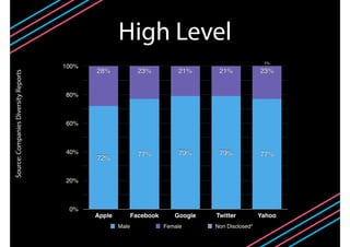 Coding like a Girl | PDF