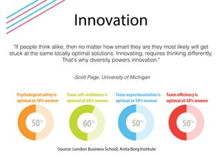 Coding like a Girl | PDF