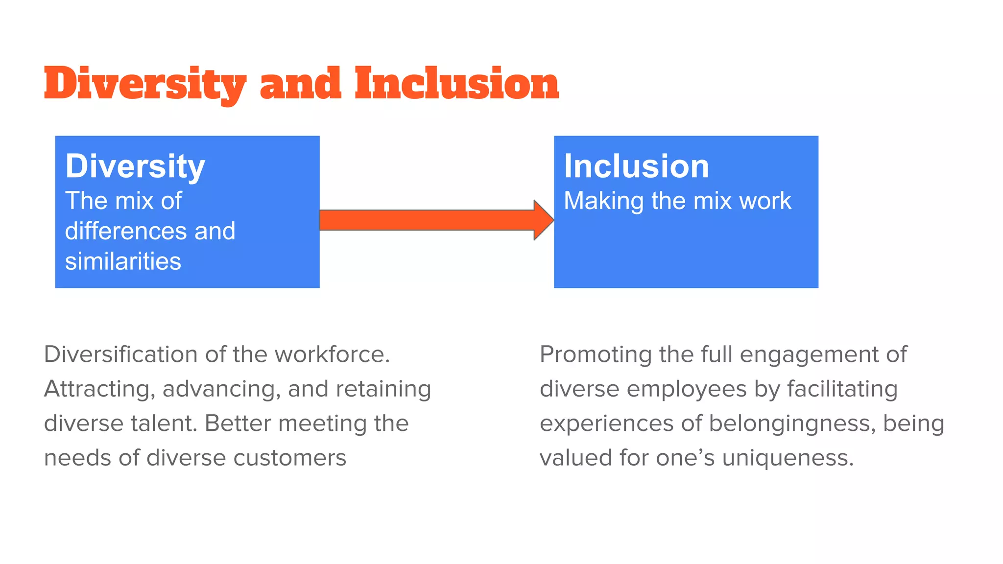 Implementing Diversity & Inclusion at your Workplace | PDF