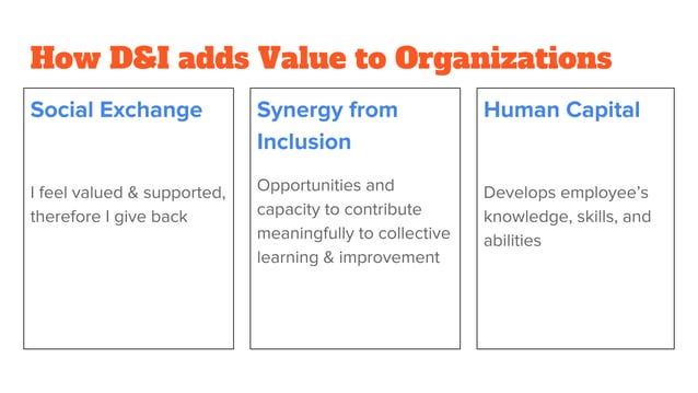 Implementing Diversity & Inclusion at your Workplace | PDF