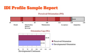 Implementing Diversity & Inclusion at your Workplace | PPT