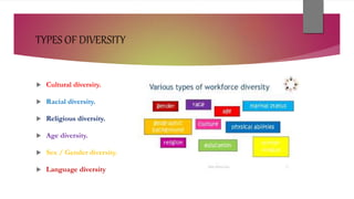 Diversity | PPTX