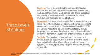 Culturally Responsive Teaching Module 3 | PPTX