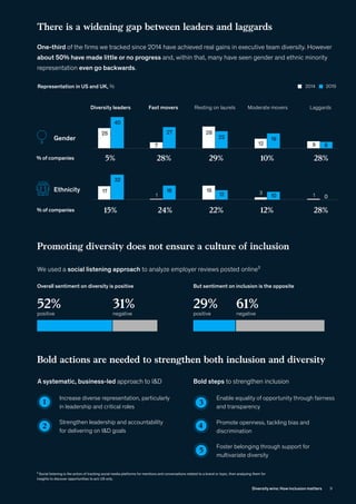 Diversity Wins How Inclusion Matters | PDF