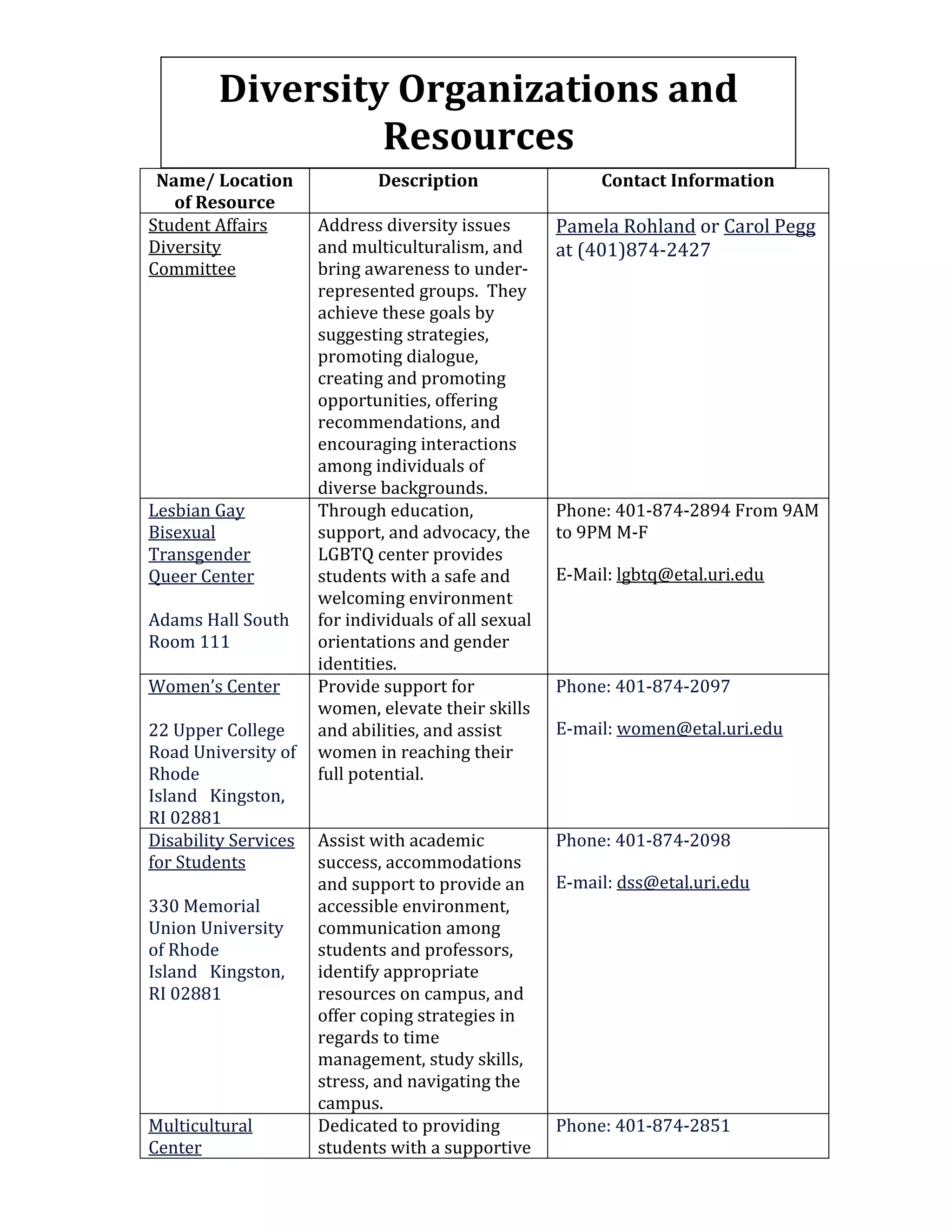 Diversity worksheet 2--1 | DOCX | College Education | Education