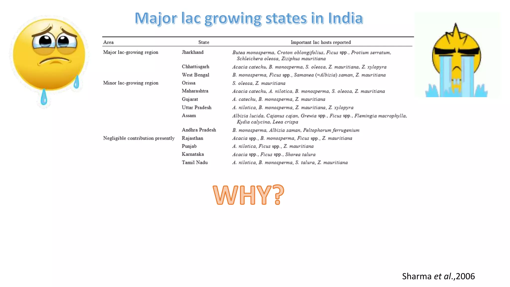 Diversity and conservation of lac insects | PPT