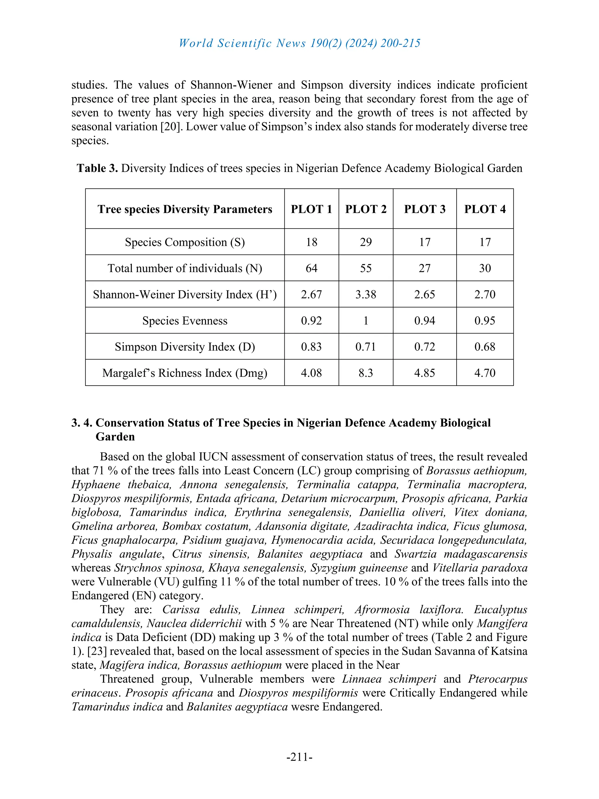 Diversity and conservation status of tree species in the NDA biological ...