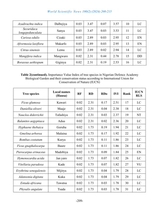 Diversity and conservation status of tree species in the NDA biological ...