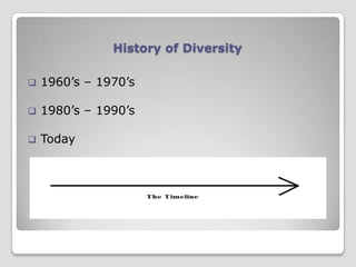 Diversity and cultural issues related to human resources | PPT